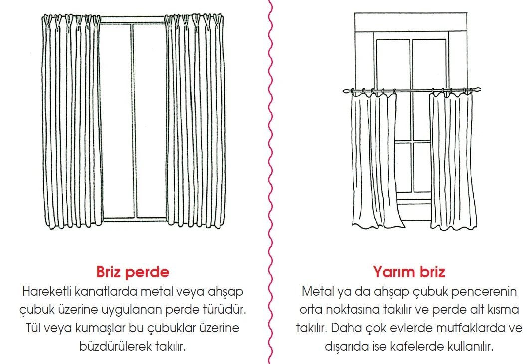 Perde modelleri: Salon ve odalar için en iyi tercih nasıl olmalı ...